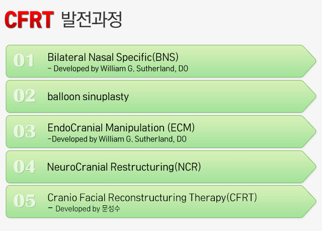 포바즈 두개안면교정 (CFRT : Cranio Facial Reconstructuring Therapy) 소개 : 포바즈 치료법 ...